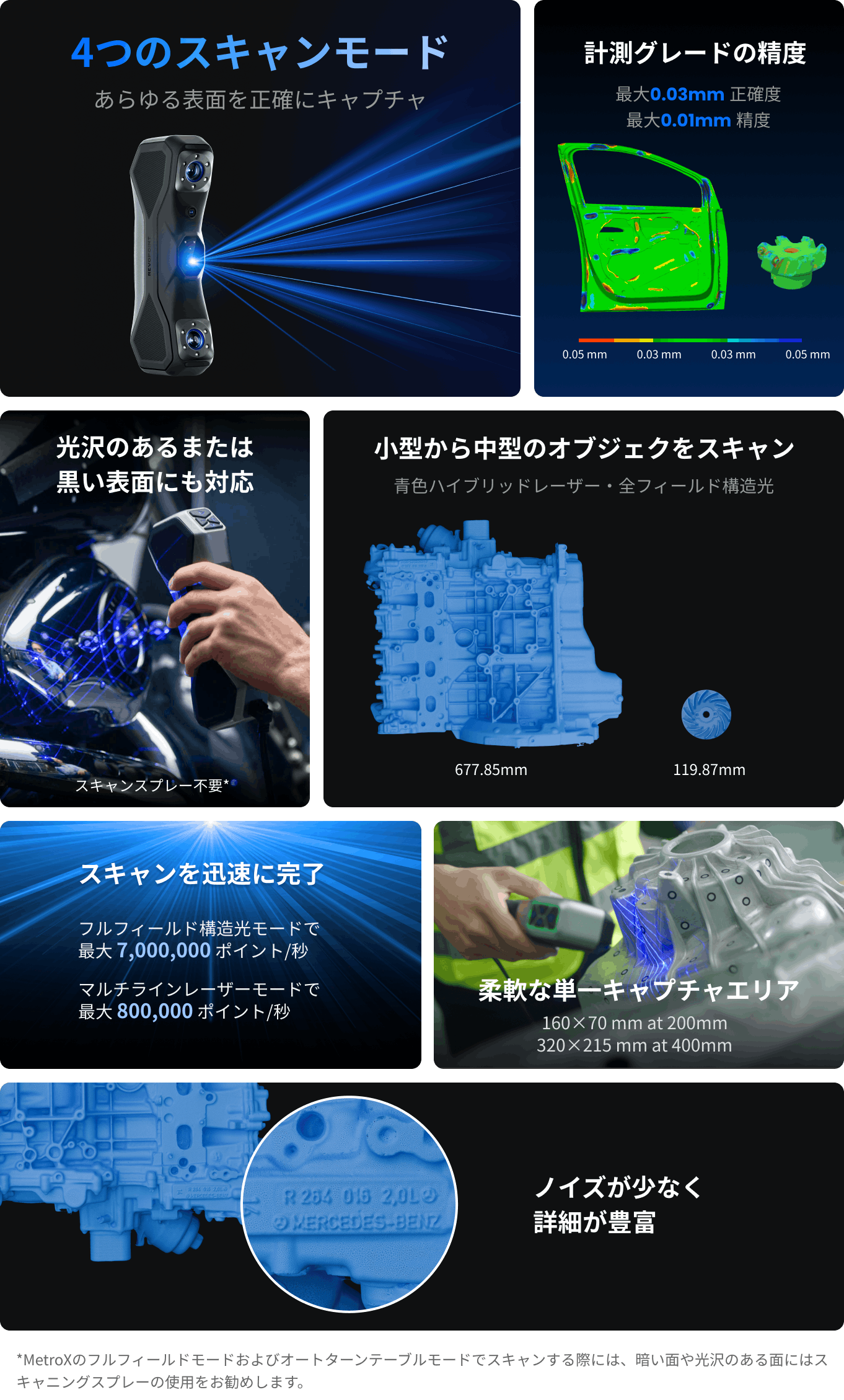 Revopoint MetroX 3Dスキャナー :レーザースキャンニングを革新 Revopoint MetroX 3Dスキャナー :レーザースキャンニングを革新
