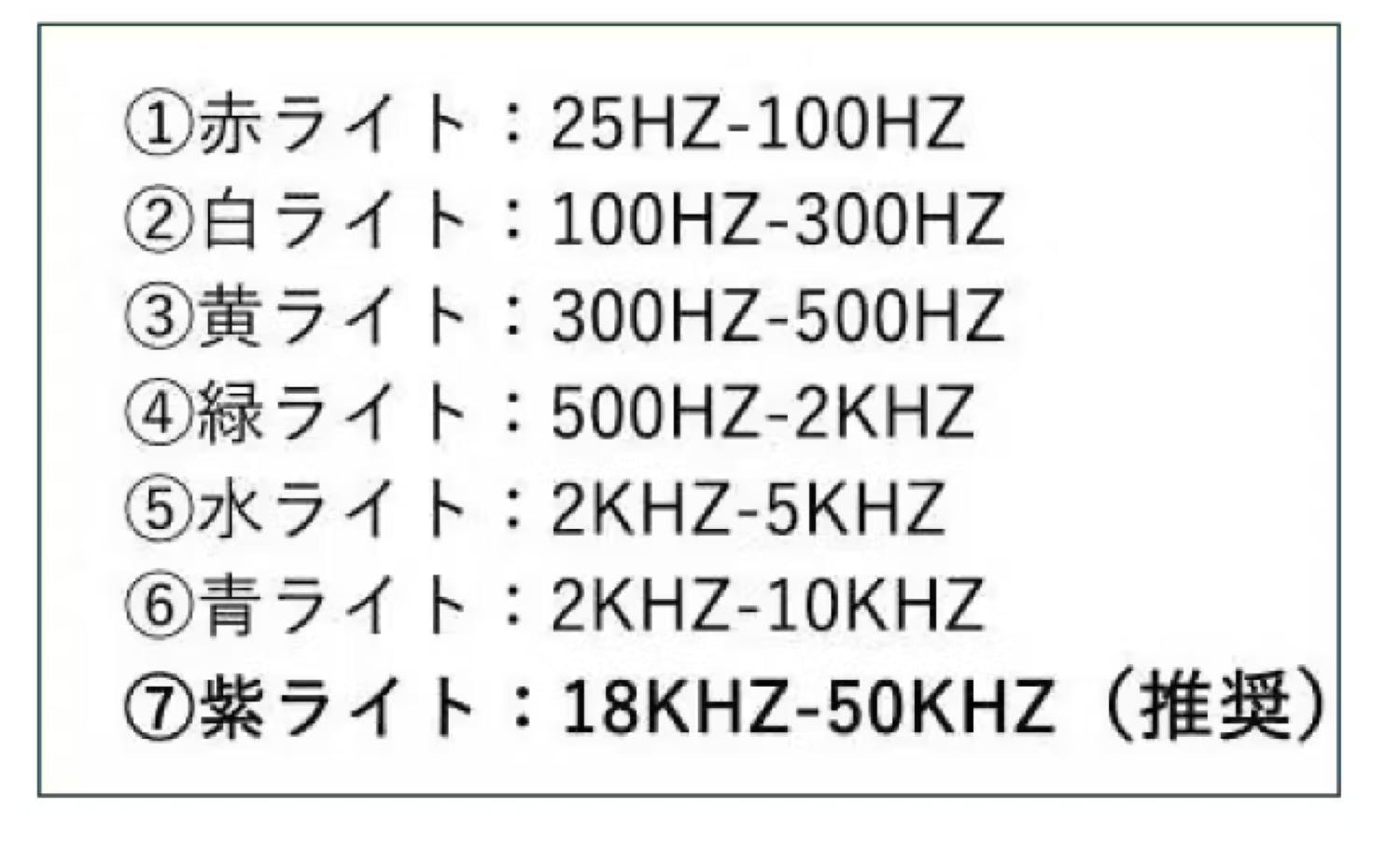 煙も薬剤もゼロ。音で守る、次世代虫除けデバイス。「ミューテック（MUTECH）」 - CAMPFIRE (キャンプファイヤー)