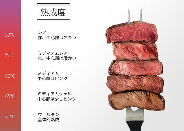肉も野菜もデザートも。最新機能でもっと便利な低温調理器 肉も野菜もデザートも。最新機能でもっと便利な低温調理器