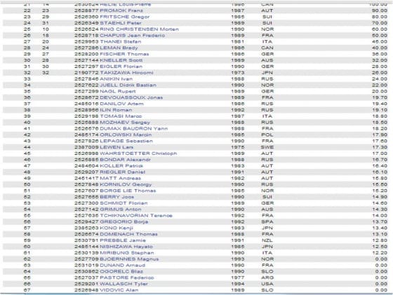 W杯第6戦にてW杯ポイント獲得 - CAMPFIRE (キャンプファイヤー)