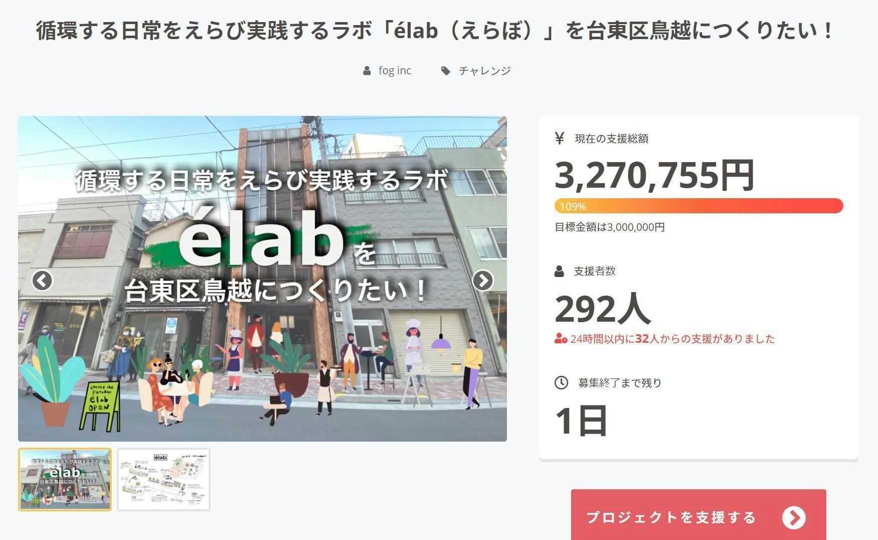 【カウントダウン！あと1日｜109%達成】 - CAMPFIRE (キャンプファイヤー)
