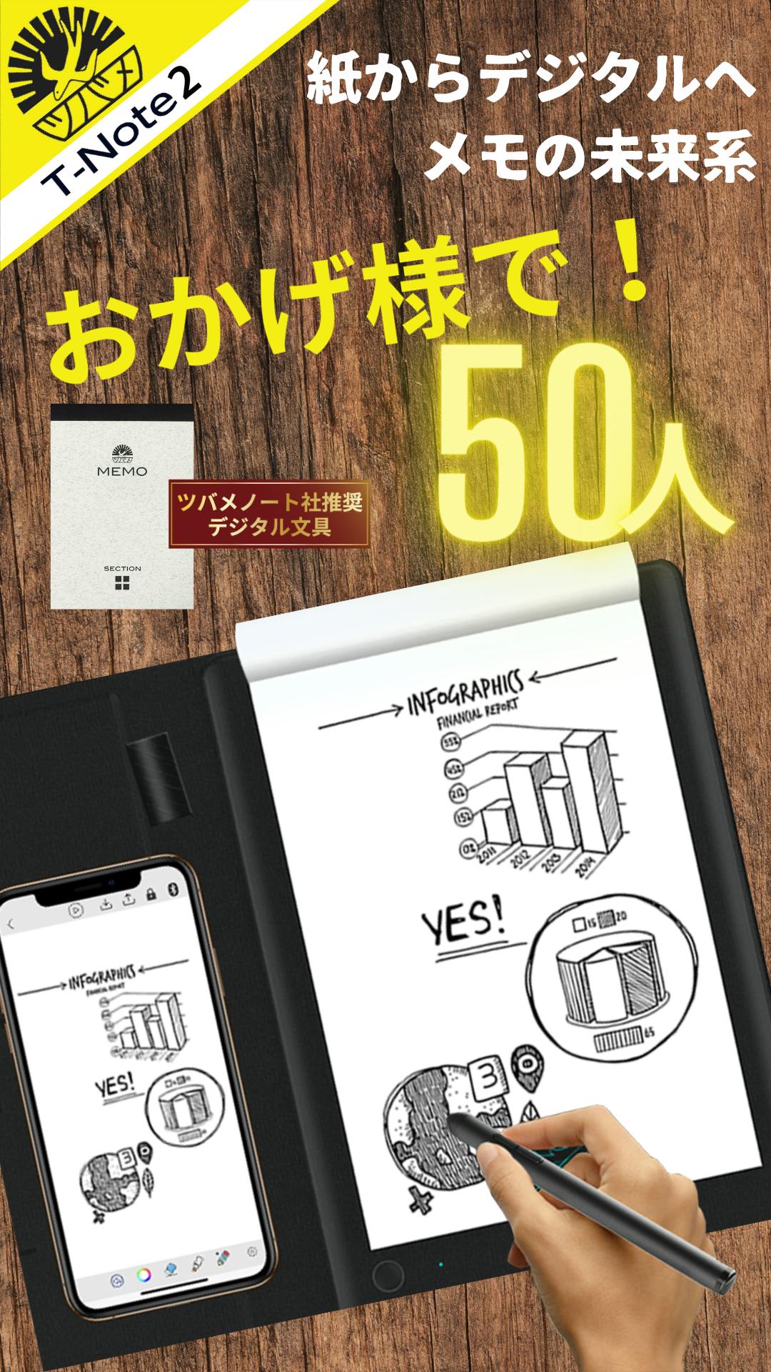おかげさまで50名達成！『T-Note2』 - CAMPFIRE (キャンプファイヤー)